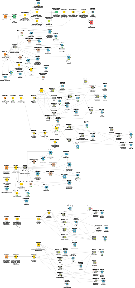 KNIME_progetto_ML1 — NodePit